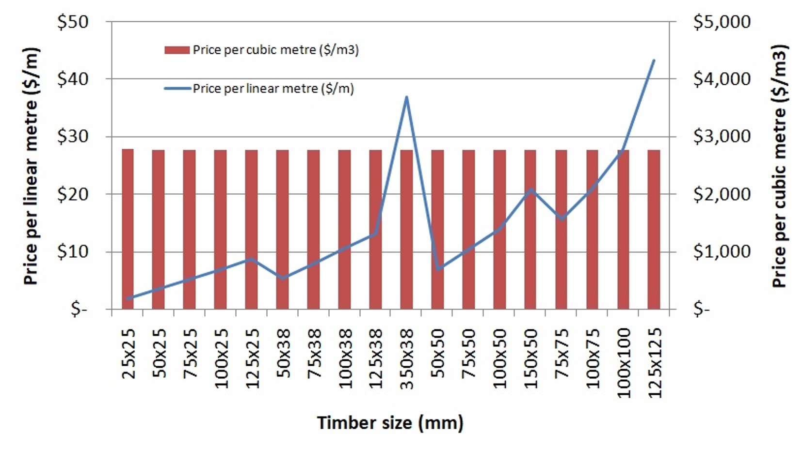 Salvage Timber Markets and their Destructive Impact on the Forest ...